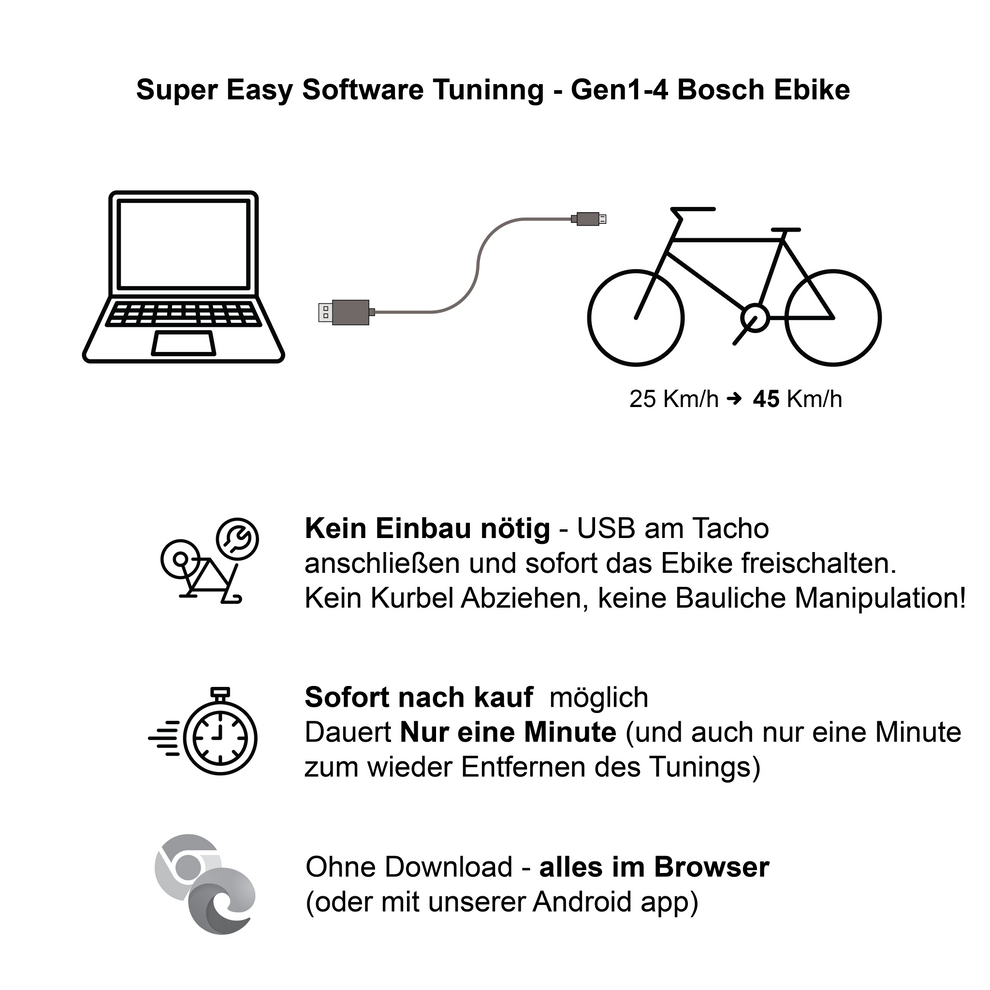 BOSCH Ebike Sofort - Software - Tuning ohne Einbau via Mikro-USB für G – AllesEbike.de